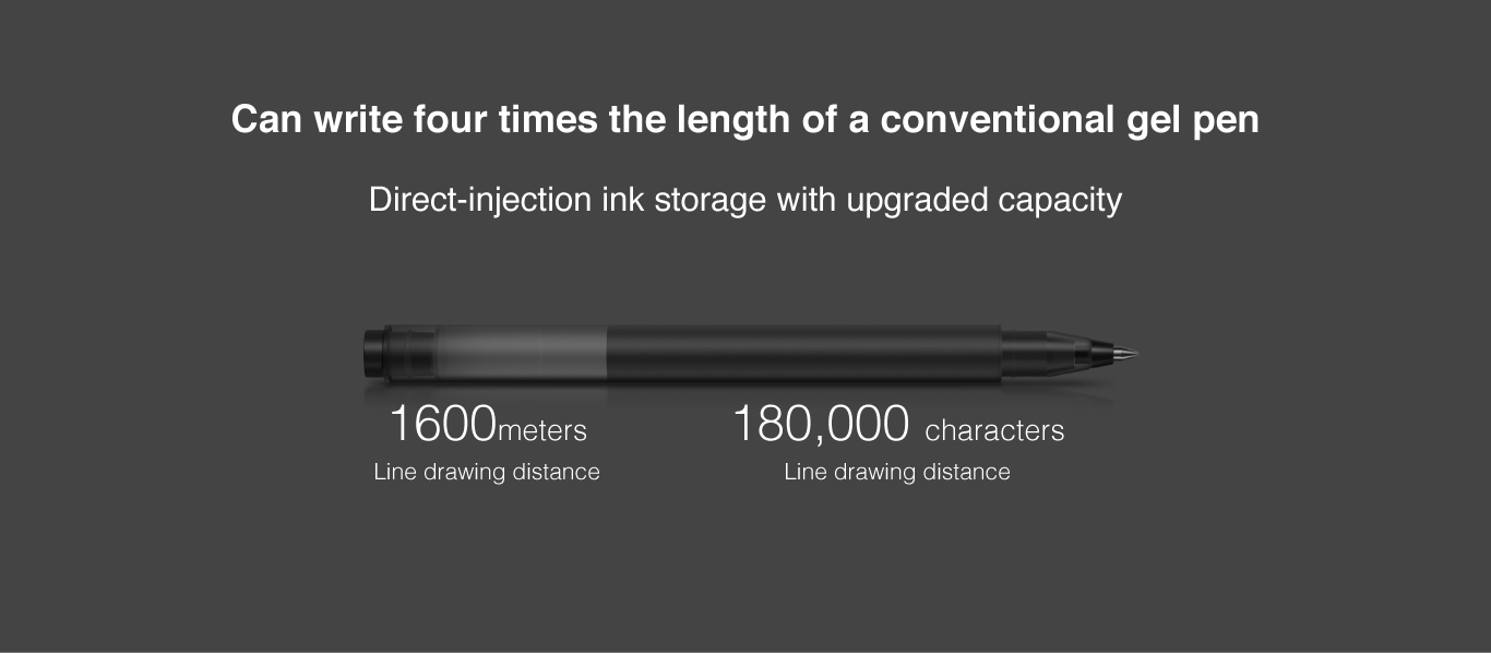 Xiaomi MI High-Capacity Gel Pen (10-Pack) | SKUK