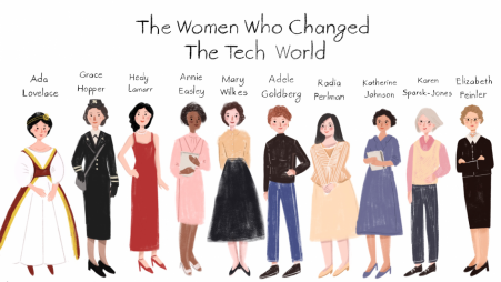 International women’s day! Why we should celebrate women in tech.